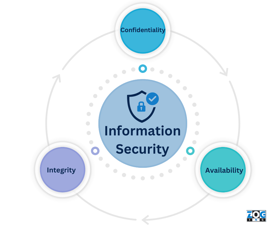 Ultimate Guide to Cybersecurity: A Resource for Beginners